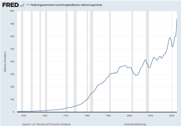 How Long Can the Federal Reserve Continue to Push Interest Rates Up ...